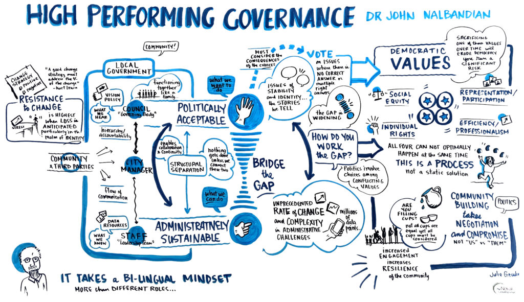 About | Good Local Government